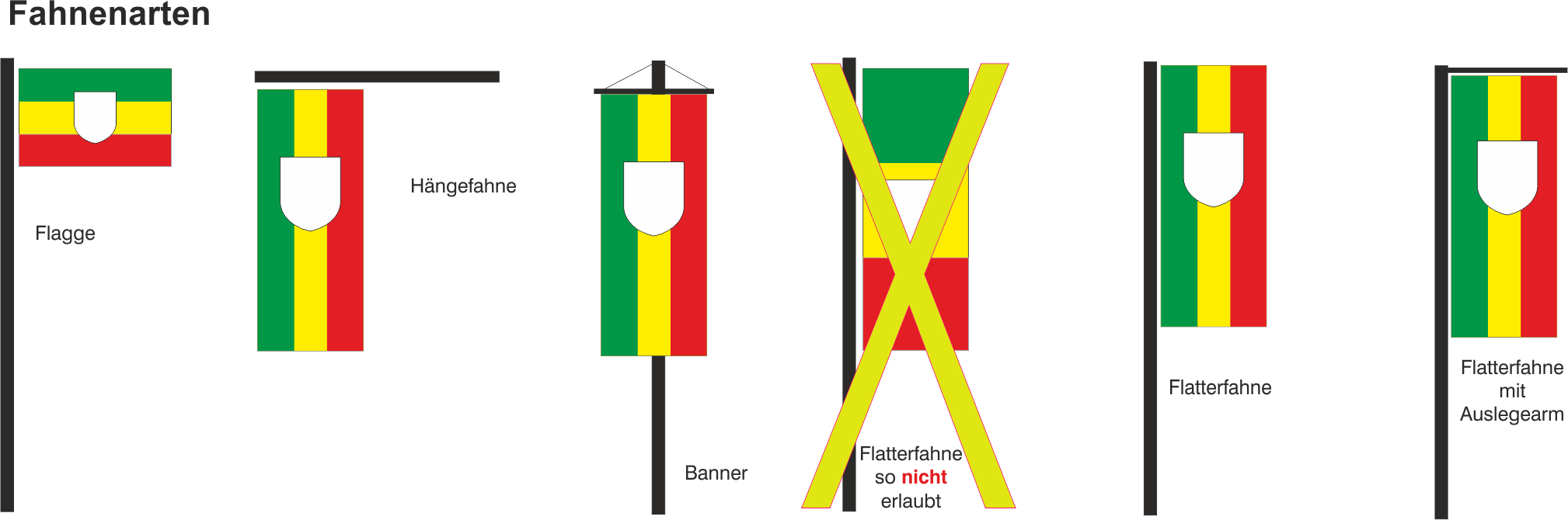 Fahnenordung - Thühringer- Fahnenfabrik